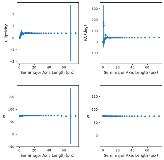 Elliptical Isophote Analysis (photutils.isophote) — photutils 3.0.1 ...