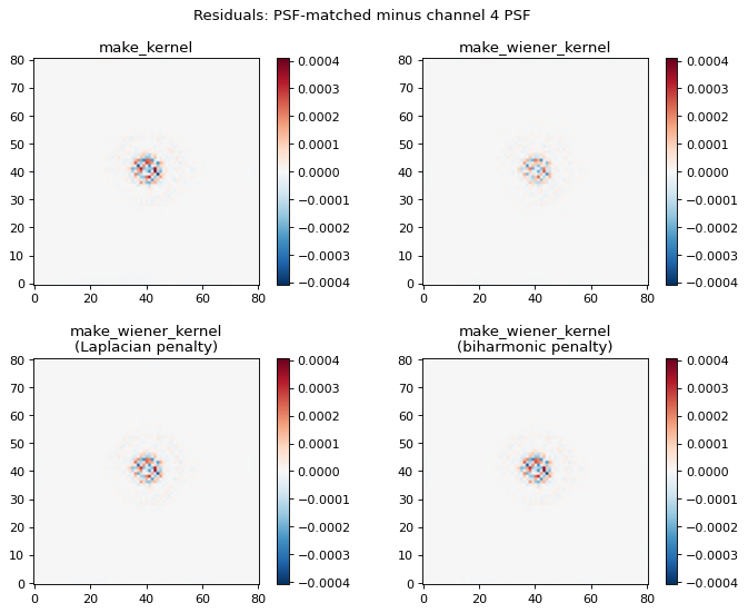 PSF Matching (photutils.psf_matching) — photutils 3.0.1.dev51+g2b19a6a1a